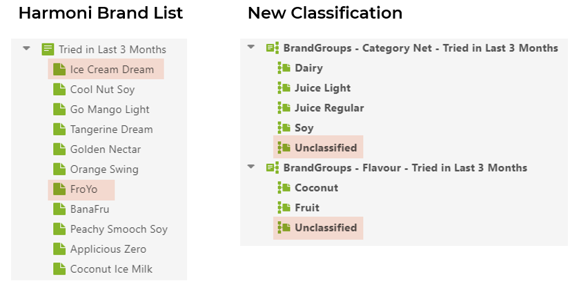 Project Design - Classifications (Coming Soon) – Support