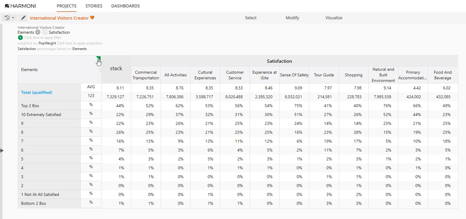 Analysis table layout: Nest, Switch, Grid, Stack and Flip – Support