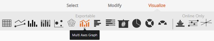 Visualize - Multi Axes Graph – Support