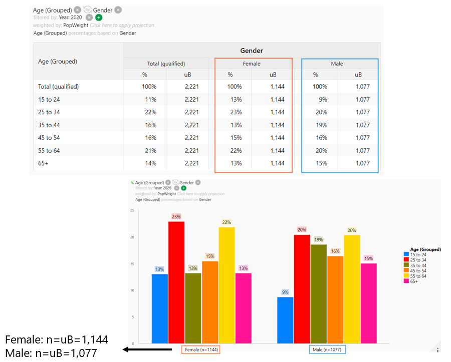 Show Sample Size – Support