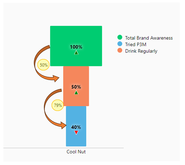 Visualize - Width Graph (Pyramid, Funnel) – Support Visualize - Width Graph (Pyramid, Funnel) – Support