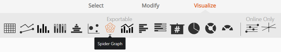 Visualize - Spider Graph – Support