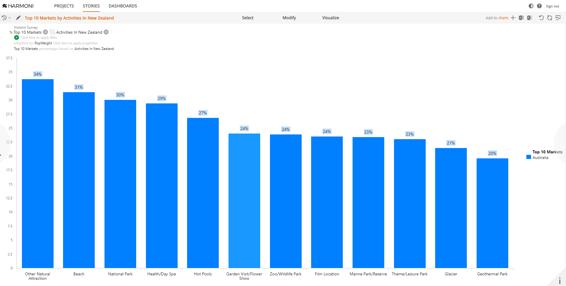 Visualize - Bar and Stacked Bar Graph – Support