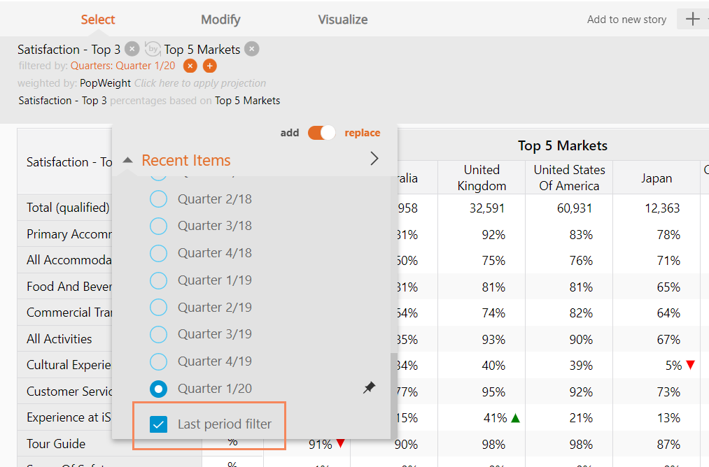 Automatically updating time axes in Stories – Support